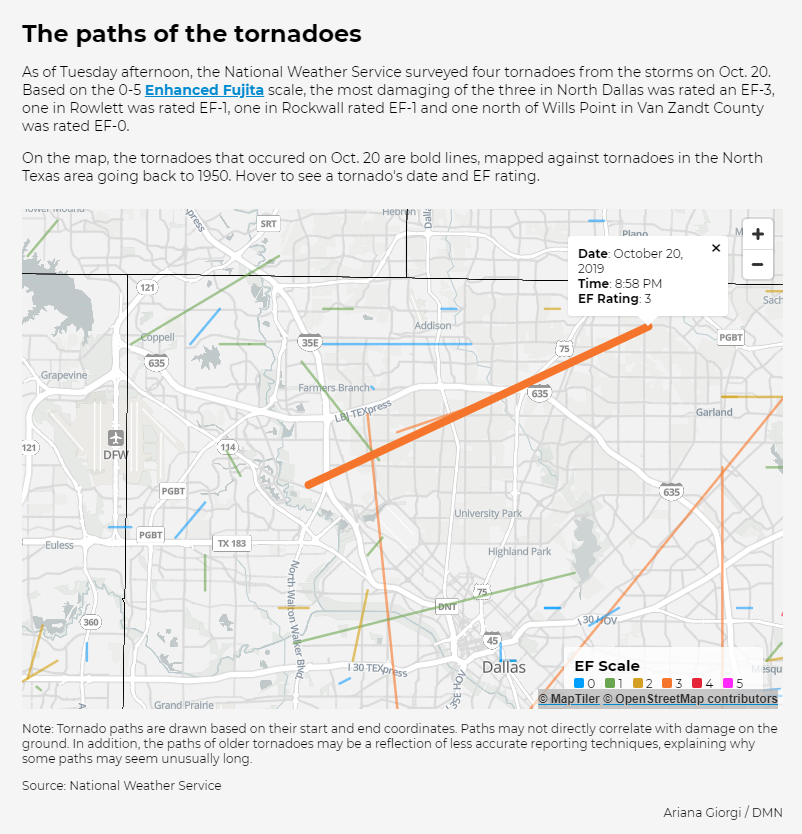Part One: The Tornado and its Aftermath // The Roundup